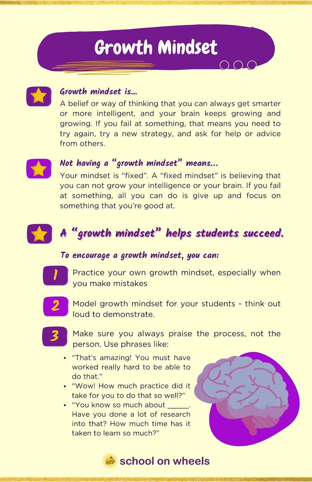 SEL: Growth (Spring 2023) - School on Wheels